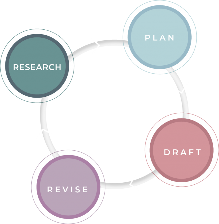 Build Your Toolkit | Communication Commons