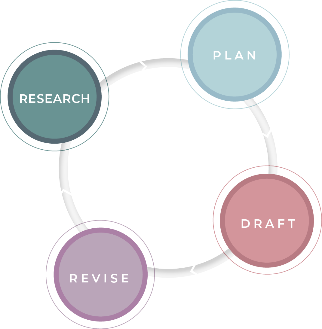 Build Your Toolkit | Communication Commons