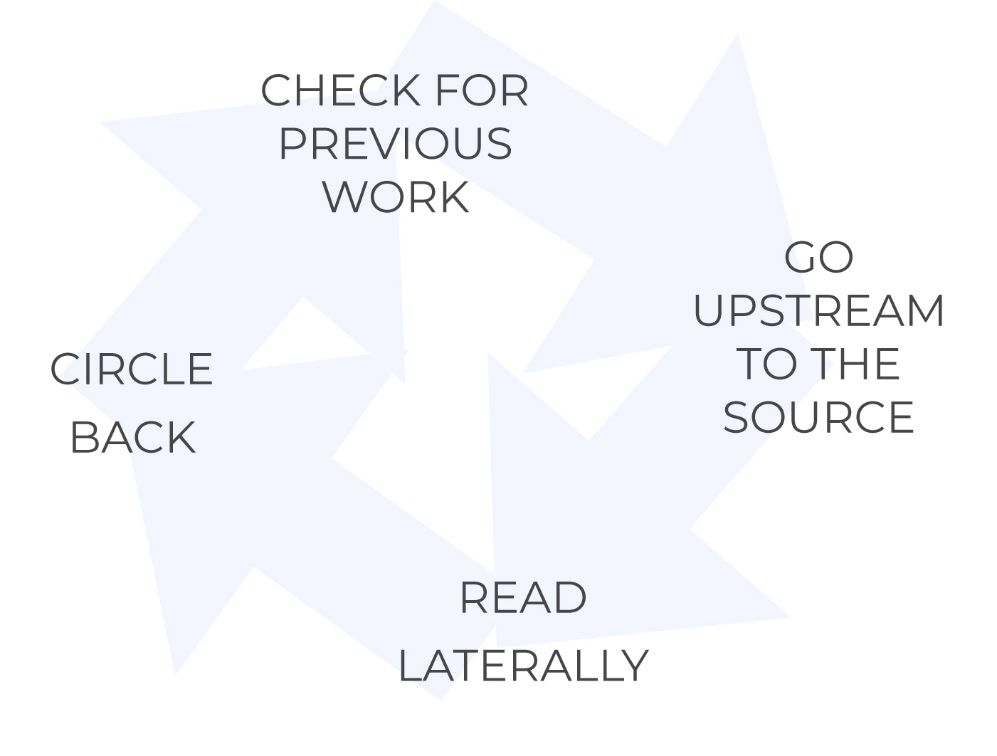 Research | Communication Commons