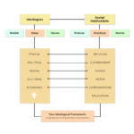 How Ideologies Shape the World | Global Citizenship: From Social ...